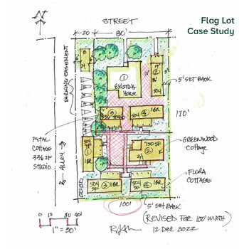 Cottage Court Siting Strategy - Liberty House Plans